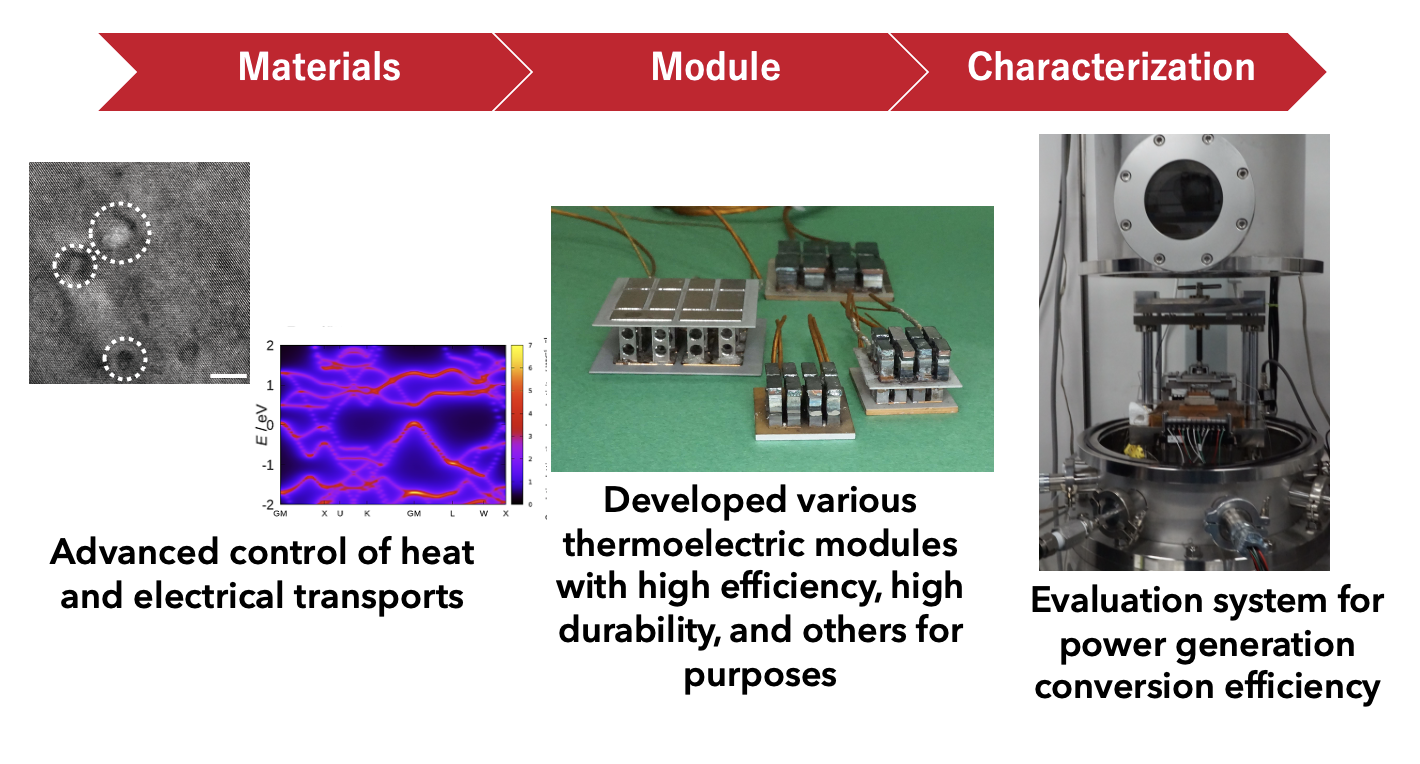 Thermal Energy Device Research Team | 産総研：ゼロエミッション国際共同研究センター