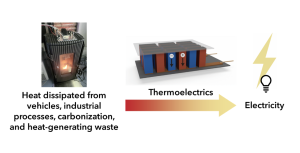 Thermal Energy Device Research Team | 産総研：ゼロエミッション国際共同研究センター