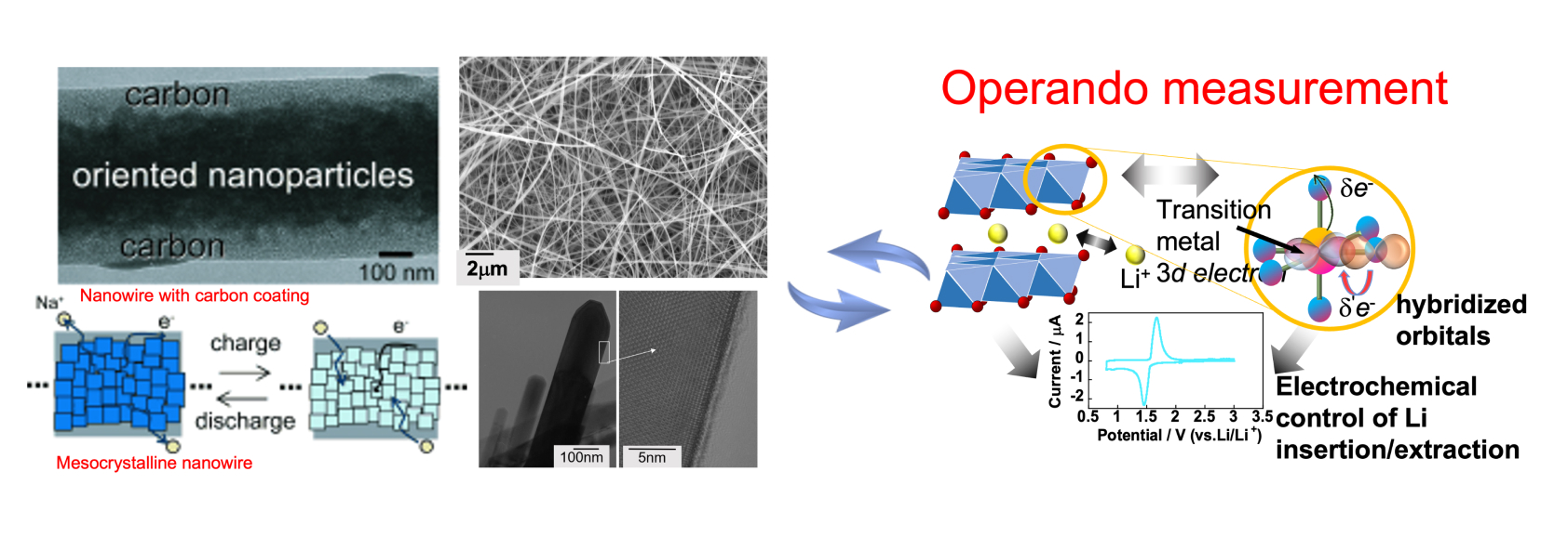 Fundamentals of Ionic Devices Research Team | AIST : Global Zero ...