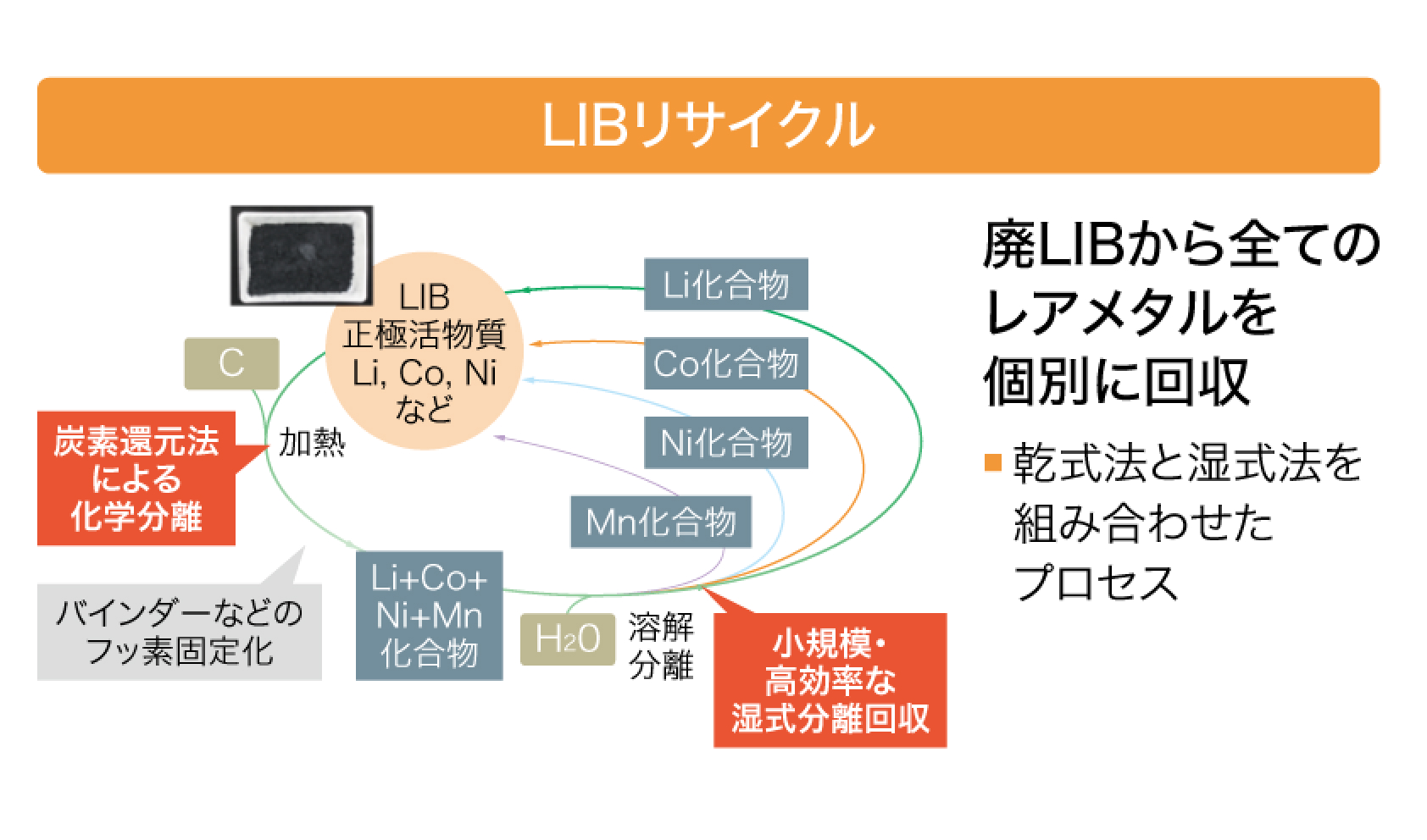 資源循環技術 | 産総研：ゼロエミッション国際共同研究センター