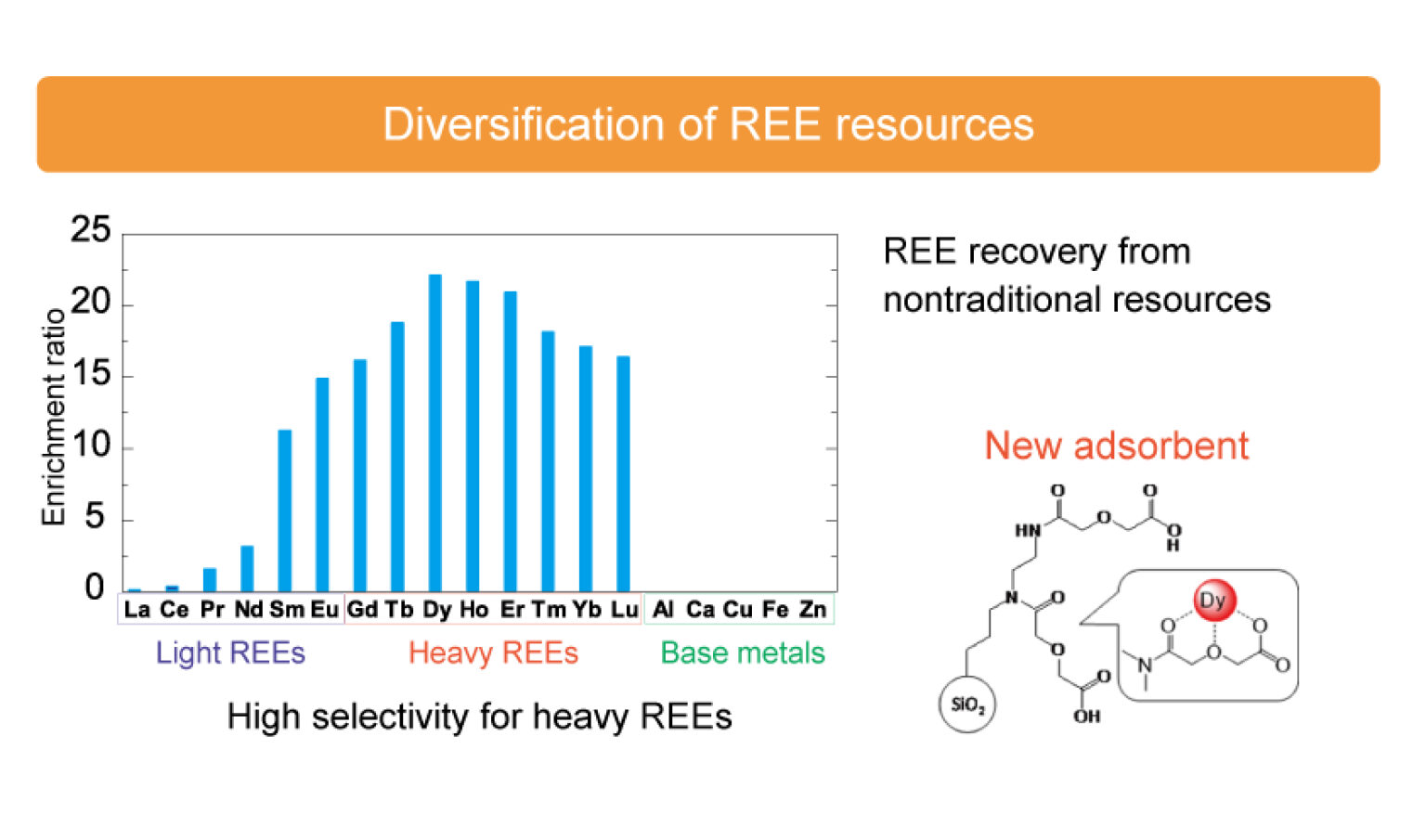 Resource Circulation Technology Research Team | 産総研：ゼロエミッション国際共同研究センター