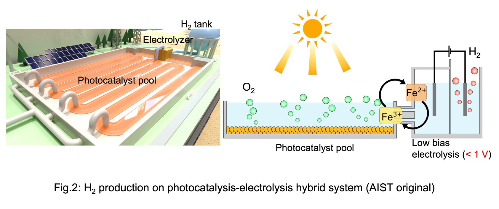 Artificial Photosynthesis Research Team | 産総研：ゼロエミッション国際共同研究センター