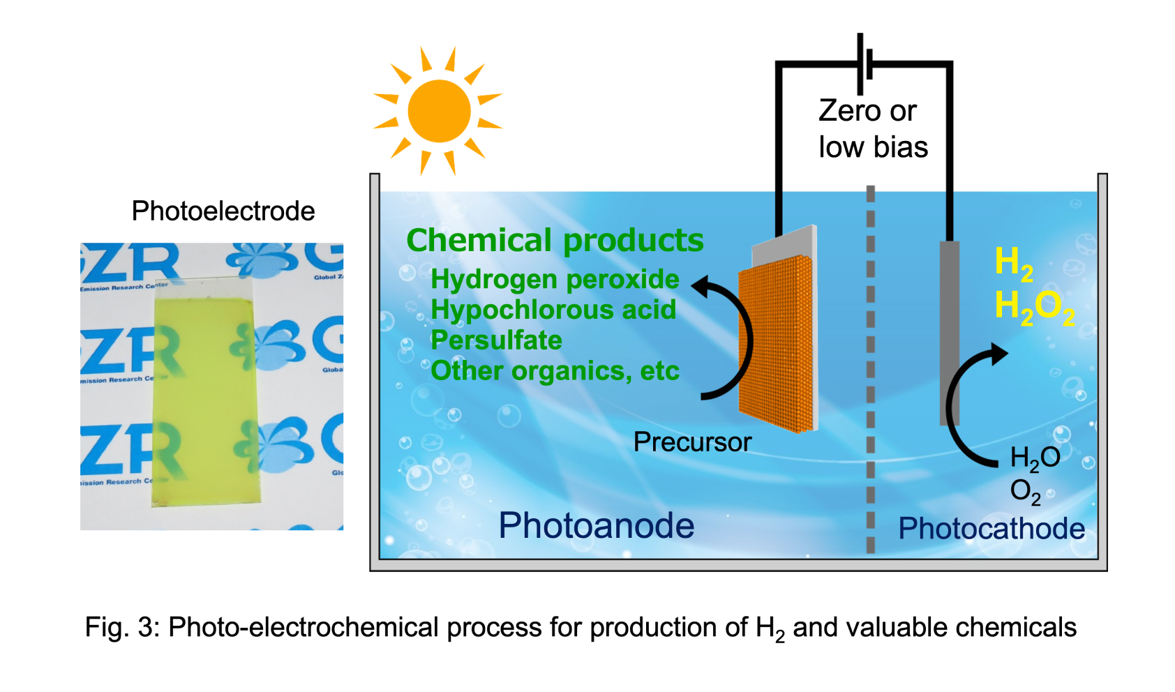 Artificial Photosynthesis Research Team | 産総研：ゼロエミッション国際共同研究センター