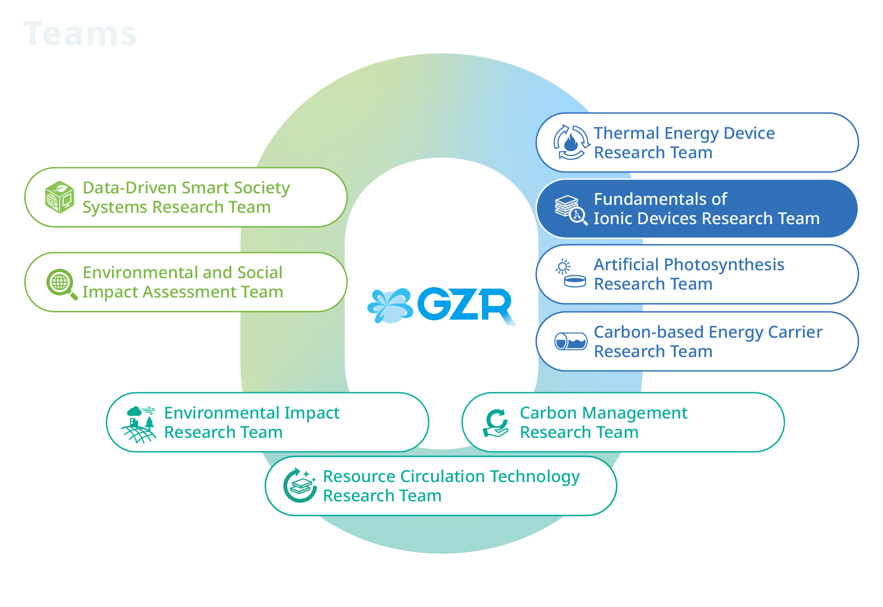 Fundamentals of Ionic Devices Research Team | 産総研：ゼロエミッション国際共同研究センター