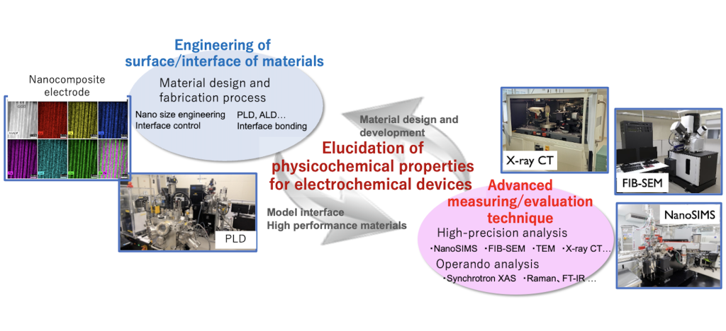 Fundamentals of Ionic Devices Research Team | 産総研：ゼロエミッション国際共同研究センター